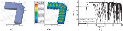 A 3d Structure Of Rectangular Waveguide Bend With Hole Arrays Cells