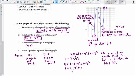 Multiplicity And Graphing Polynomials Youtube