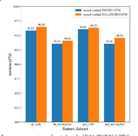 Figure 10 From Driver Fatigue Detection Based On Nested Residual