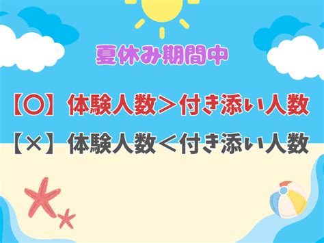 夏休み期間ご来店予定のお客様へお願い 沖縄の手作り体験工房【ちゅらうみ家】