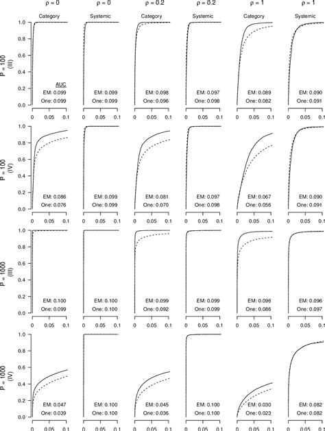 Figure 1 From Joint Estimation Of Multiple Dependent Gaussian Graphical Models With Applications