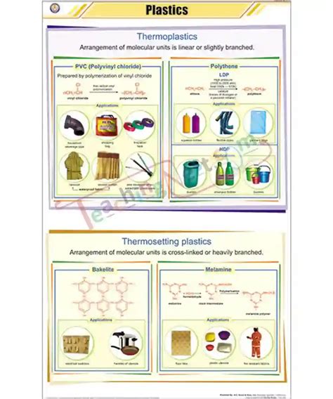 Plastics Chart Laminated With Rollers Teachingnest