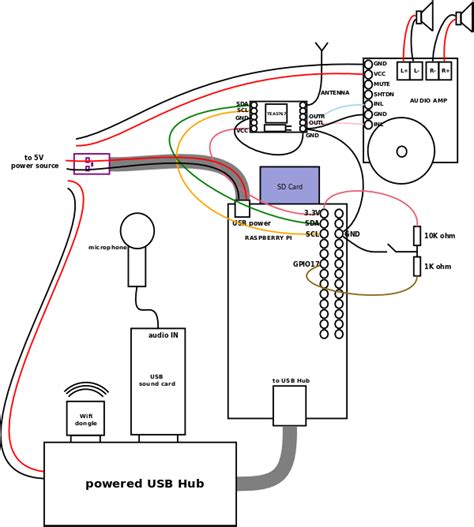 Voice Controlled Radio