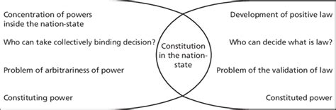 1 The Modern Structural Coupling Between The Political And The Legal