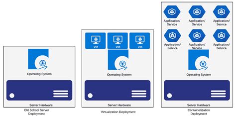 Install Docker And Run Containers On Windows 4sysops