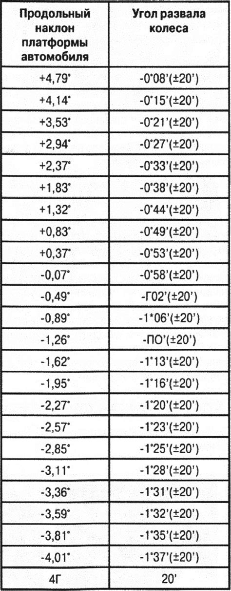 Checking The Rear Wheel Alignment Mercedes Benz Vito 2 2003 2014 Diesel Chassis Rear Suspension
