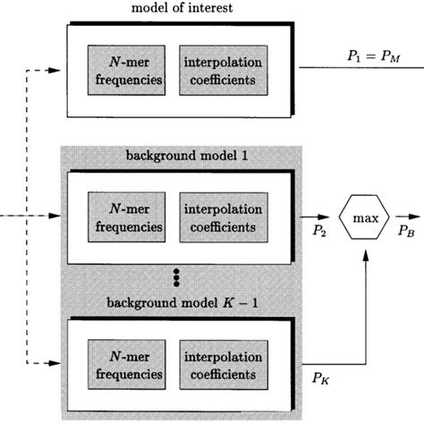 Content Based Classification With Interpolated Markov Chains Imc The Download Scientific