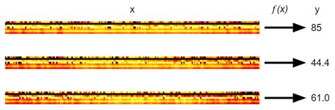 Three Samples Of How The Tabular Input Data X Looks When Converted To Download Scientific