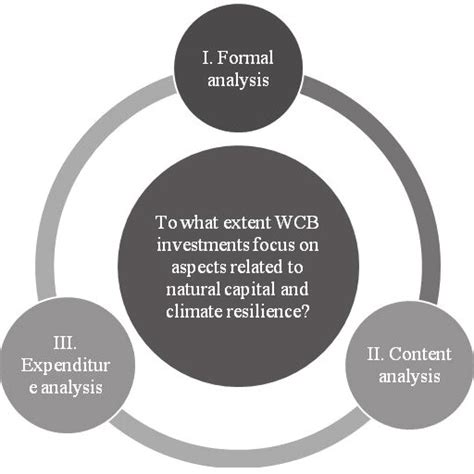 The Research Scheme Source Authors Own Elaboration Download Scientific Diagram