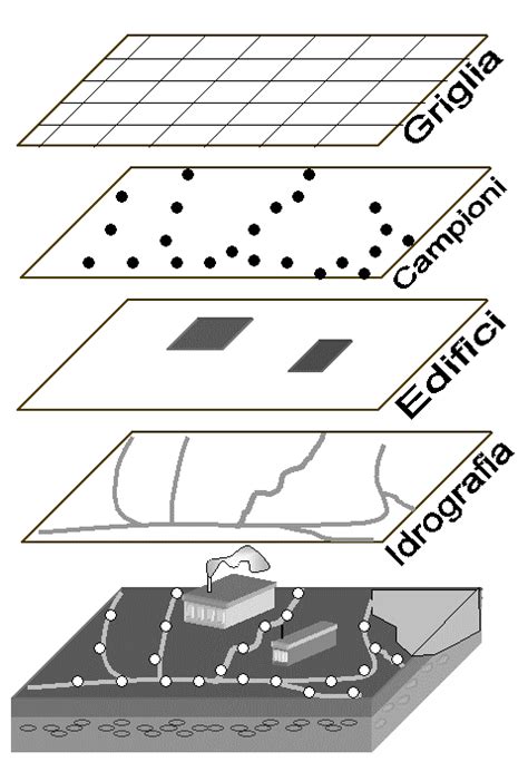 Cartografia Geochimica Con Luso Di Sistemi Informativi Geografici Gis