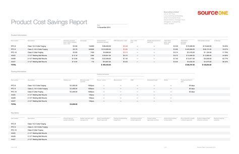 Product Cost Saving Report Procurement Agency Sourceone In