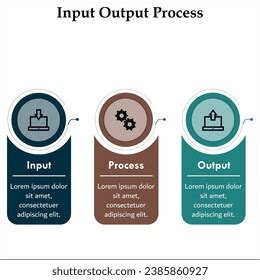 Input Process Output Infographic Template Icons Stock Vector Royalty