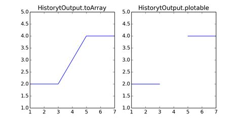 Post Processing — Abapy 230 Documentation