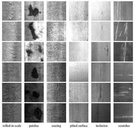 industry image classification based on stochastic configuration