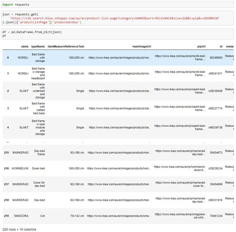 A Single Line Of Python Code Scraping Dataset From Webpages Towards