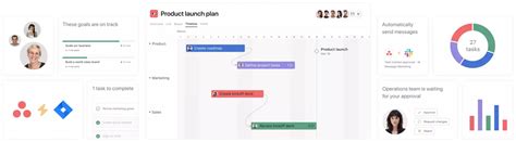 Best Project Management Crm Software Salestown Crm