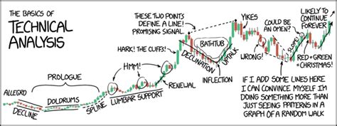 Xkcd Technical Analysis Flowingdata