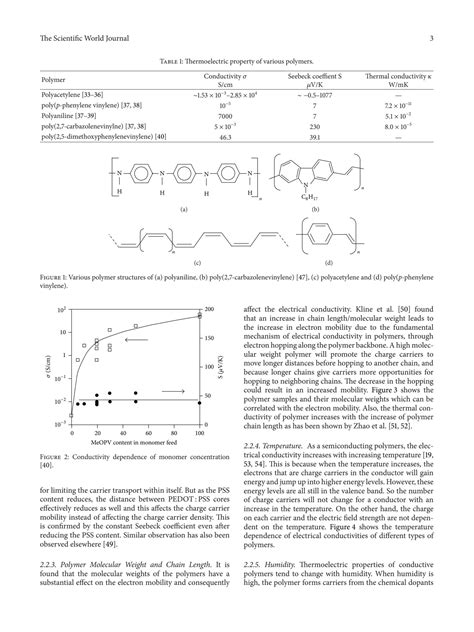 Solution 2013 303 A Review On The Fabrication Of Polymer Based