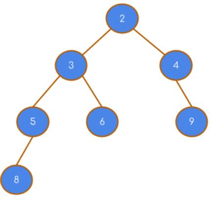 Flatten Binary Tree To Linked List