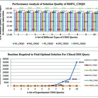 Runtime Analysis Of Different Big Data Query Download Scientific Diagram