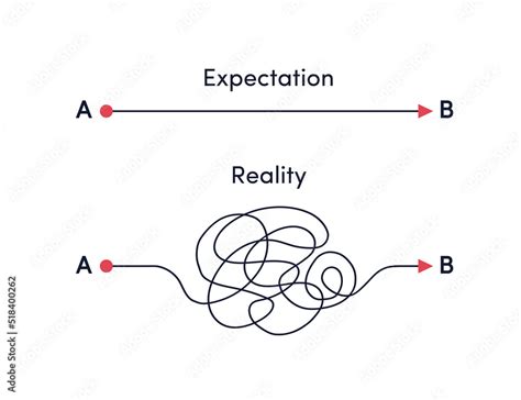 Way From Point A To B Expectation Vs Real Life Business Metaphor