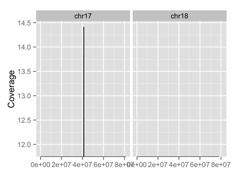 Ggbio Visualize Genomic Data Easy Guides Wiki Sthda
