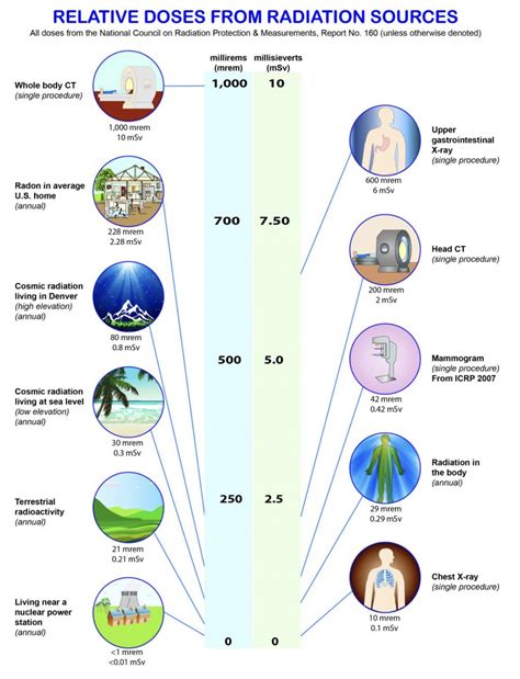 Nuclear Power Radiation — Part 1 By John Droz