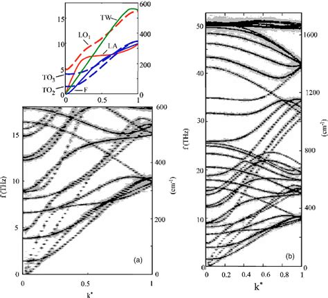 Figure 3 From Non Fourier Heat Conduction In A Single Walled Carbon