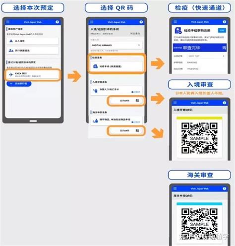 一分钟带你弄清日本入境必要程序Visit Japan Web以及使用方法 知乎