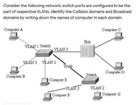 Consider The Following Network Switch Ports Are Configured To Be The Part Of Respective Vlans