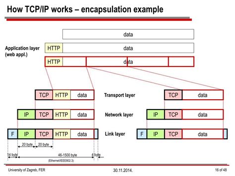 PPT Essentials Of The Internet Protocol And TCP IP Architecture PowerPoint Presentation ID