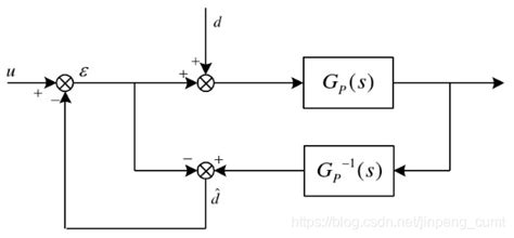 非线性控制5——扰动观测器 csdn博客