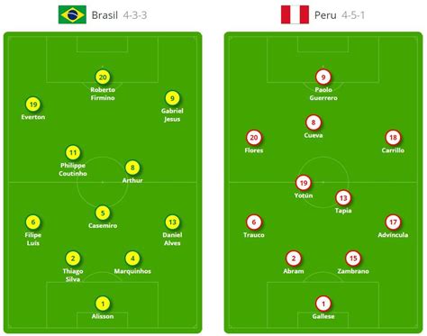 Nhận định Kèo Bóng đá Brazil Vs Peru Copa America 2019