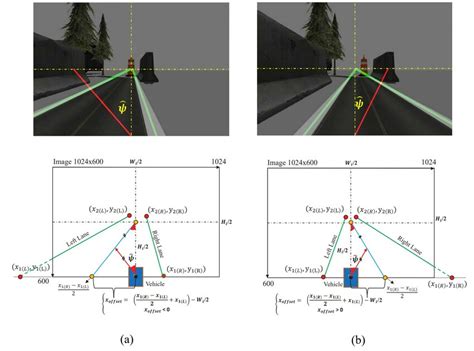 Shows The Sample Coordinates Of The System On The Right Side A And