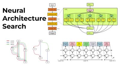 Neural Architecture Search NAS Basic Principles And Different Approaches AI Summer