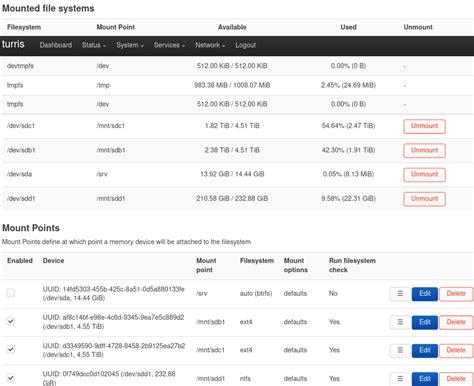 NTFS Usb Disk Hotplug Nie Je Povoleny Zapis SW Pomoc CZ Turris Forum