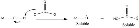 Write A Balanced Equation For The Dissolution Of Sodium Carbonate
