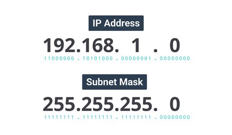 Penjelasan Subnetting Dan Subnet Mask