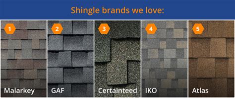 Roofing Shingle Brands At Terrance Mitchell Blog