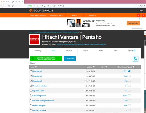 Install And Start Pentaho 82 Server By Cristina Romero Medium