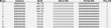 The Characteristics Of The Generated Pharmacophore Model Download