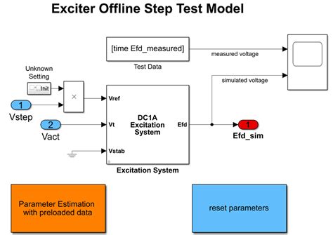 Parameter Estimation For Power Plant Excitation System Starting At Steady State Gui Matlab