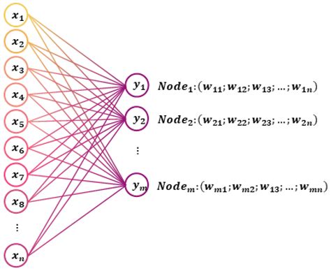 A Comparative Analysis Of Machine Learning Algorithms For Identifying