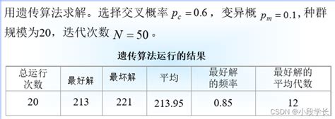 遗传算法的应用求解fsp的遗传算法实例 Csdn博客 遗传算法的应用求解fsp的遗传算法实例 Csdn博客