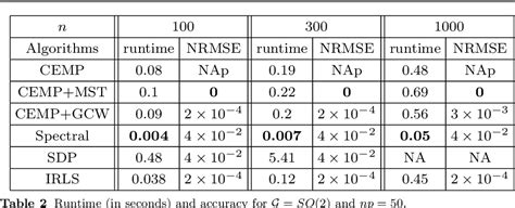 Robust Group Synchronization Via Cycle Edge Message Passing