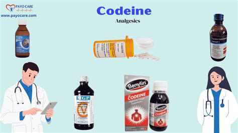 Codeine Uses Benefits Side Effects 110min