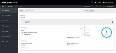 Kubernetes Statefulset In Action