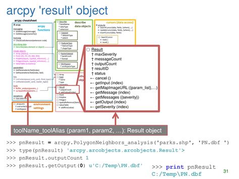Ppt Calling Tools With Arcpy Powerpoint Presentation Free Download