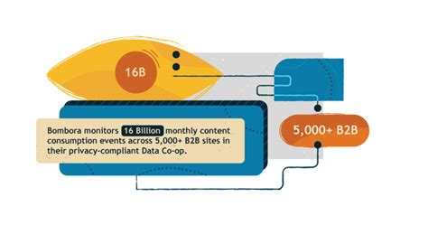 Audience Data Segmentation And Its Value For Your Business