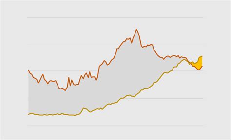 How To Make Stacked Area Charts In R Flowingdata